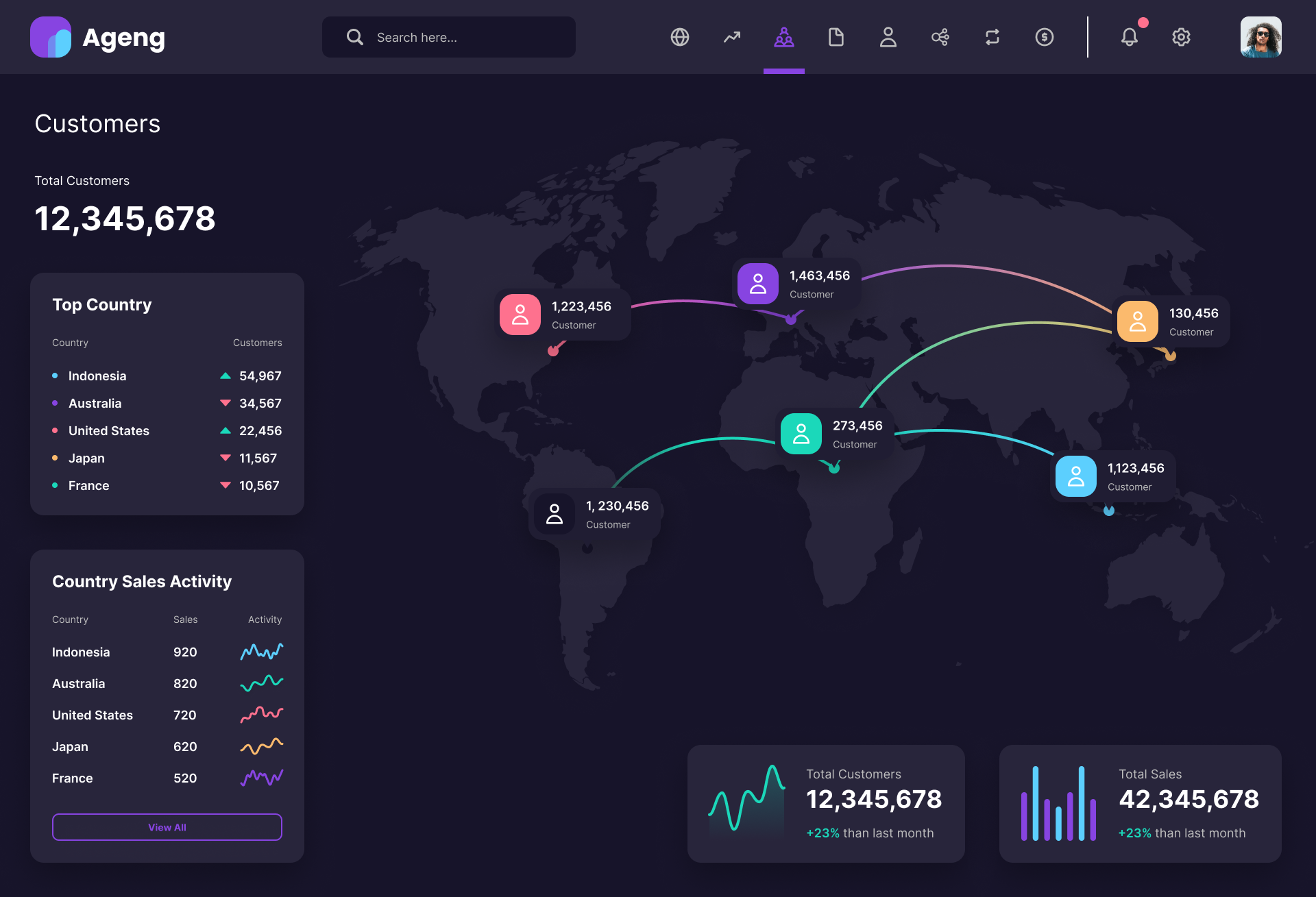 Ageng - Big Data Visualization Admin Template Figma by peterdraw | ThemeForest